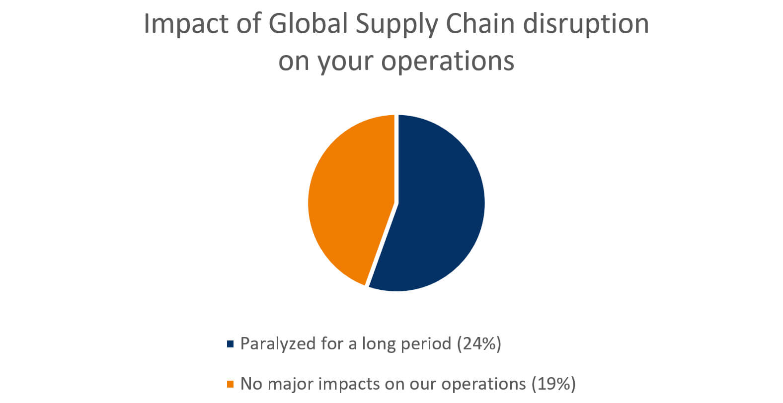 New scenario for international business– unpublished research results ...